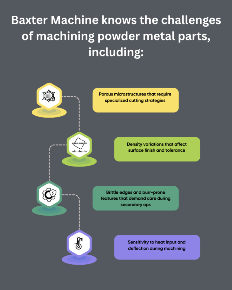 Powder Metallurgy & CNC Machining | Baxter Machine Michigan